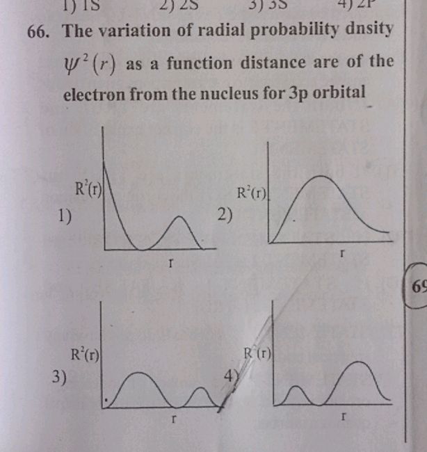 The variation of radial probability density