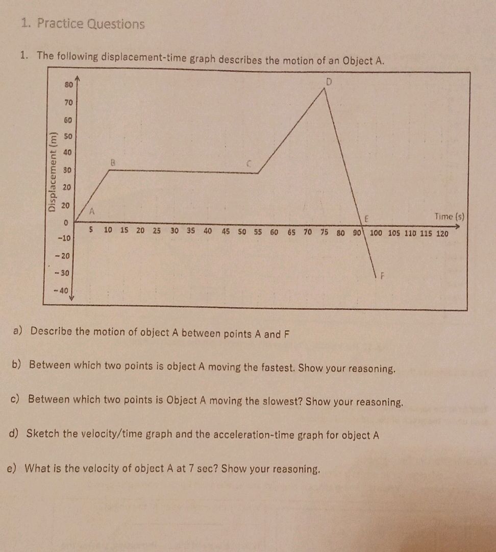 1. The following displacement-time graph | StudyX