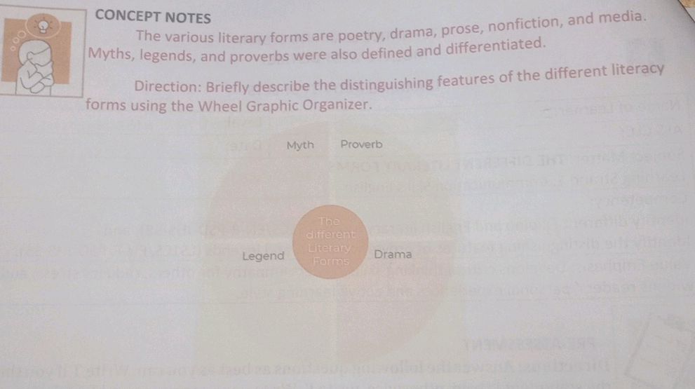 Direction: Briefly describe the | StudyX