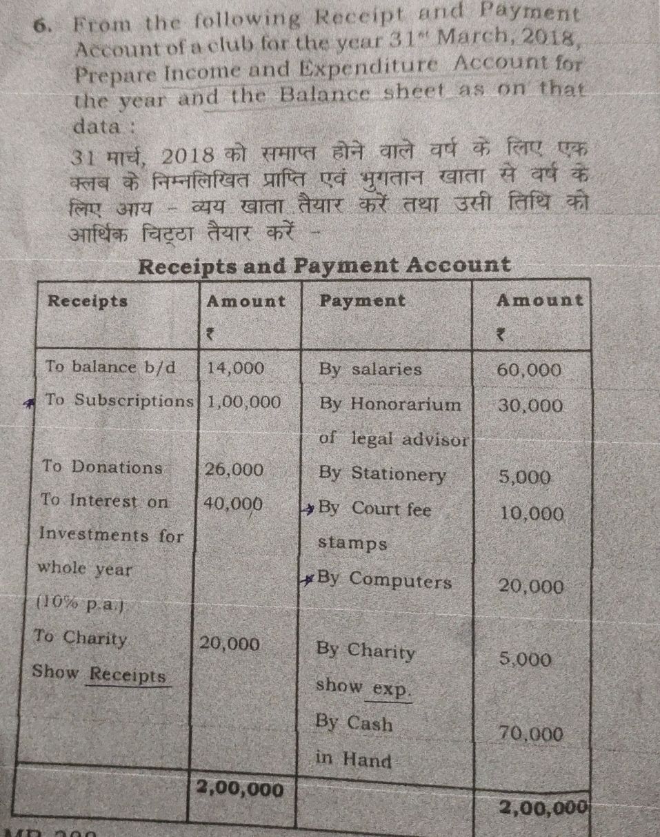 From the following Receipt and Payment | StudyX