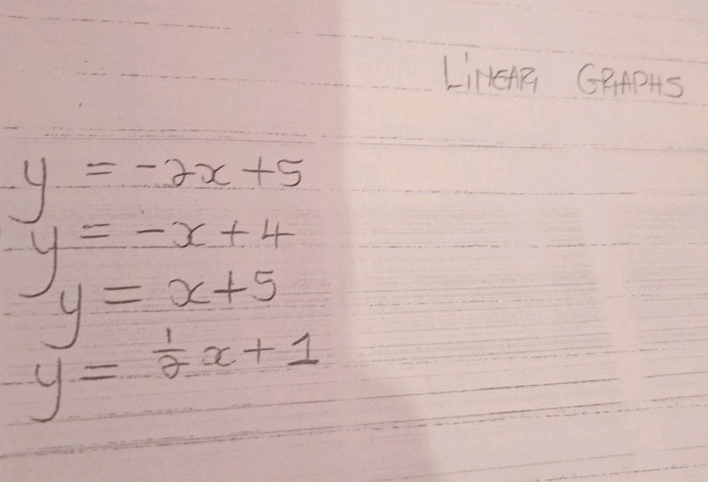 y = -2x + 5 y = -x + 4 y = x + 5 y = {1}{2}x