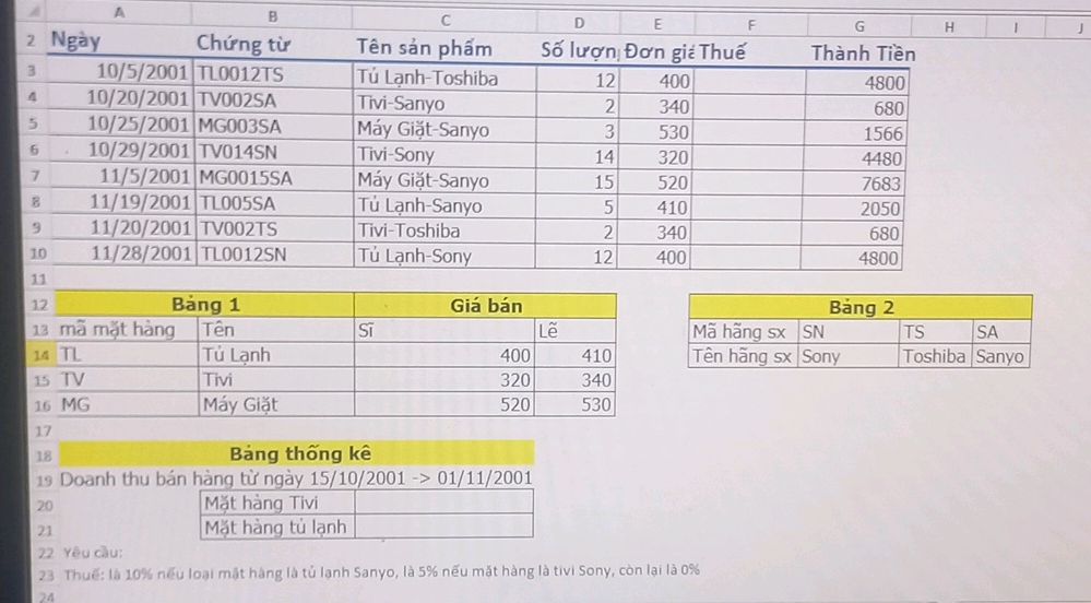 The following tables provide information | StudyX