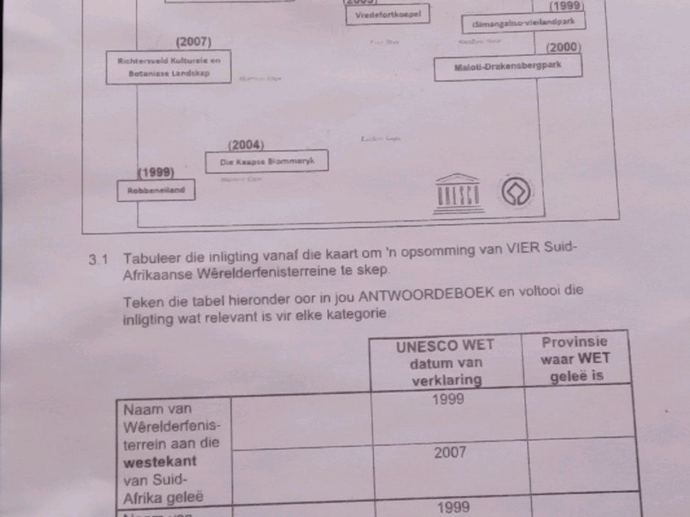 3.1 Tabuleer die inligting vanaf die kaart | StudyX