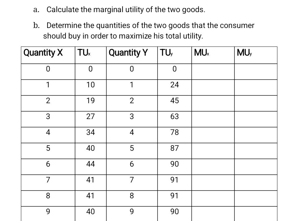 a. Calculate the marginal utility of the two | StudyX