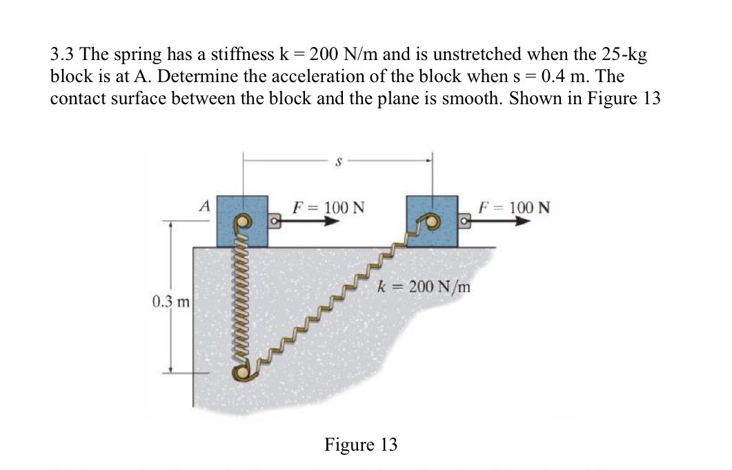 3.3 The spring has a stiffness k = 200 N/m