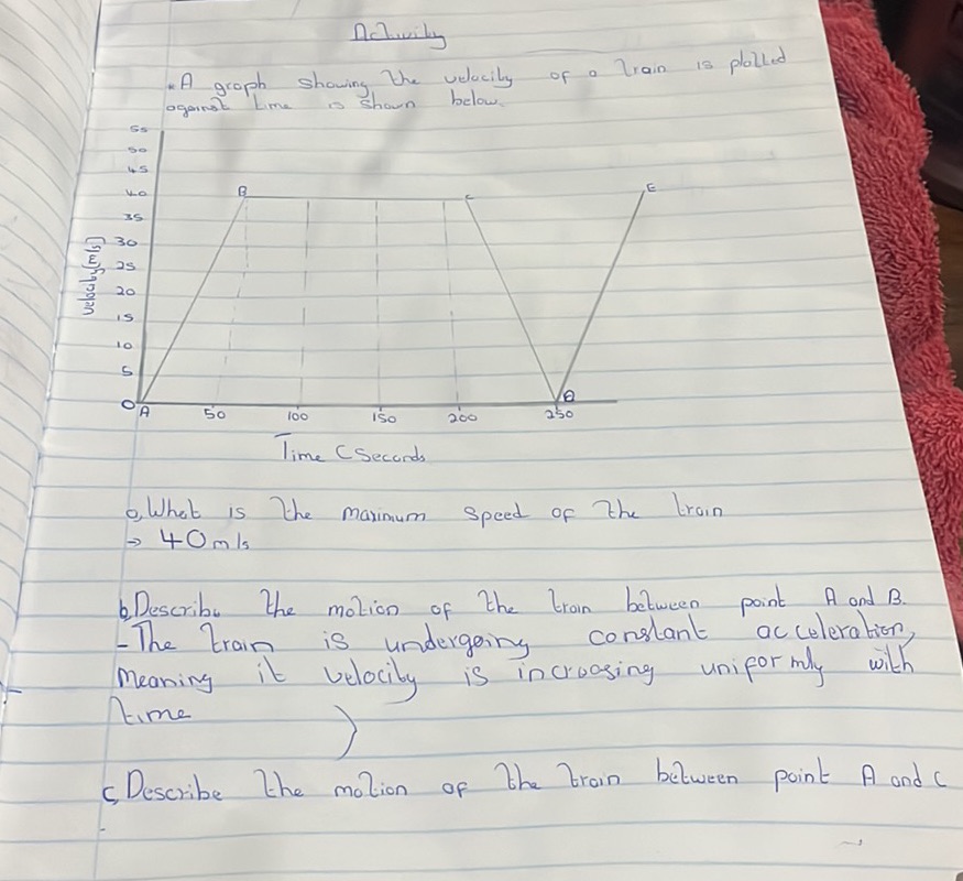 A graph showing the velocity of a train is