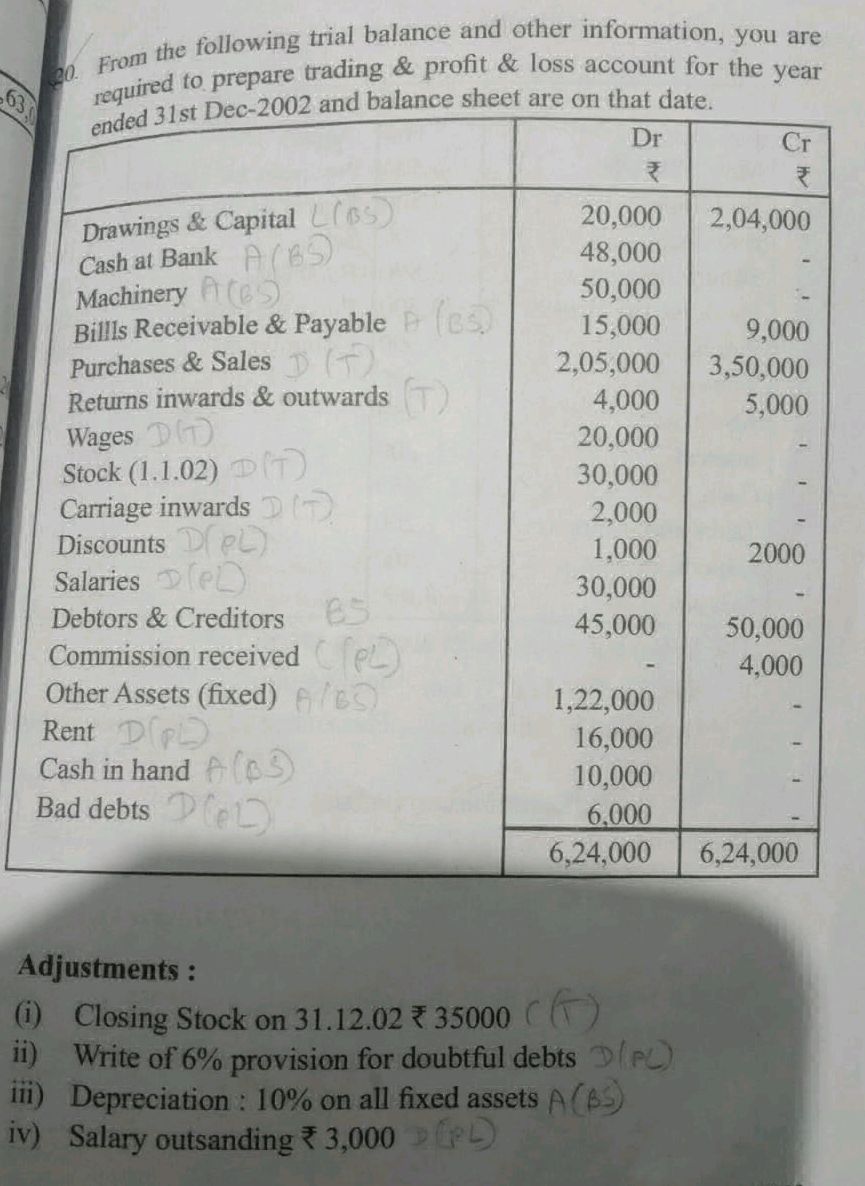20. From the following trial balance and | StudyX