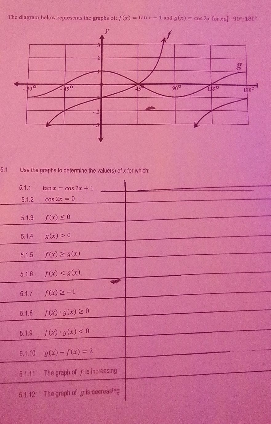 The diagram below represents the graphs of: | StudyX