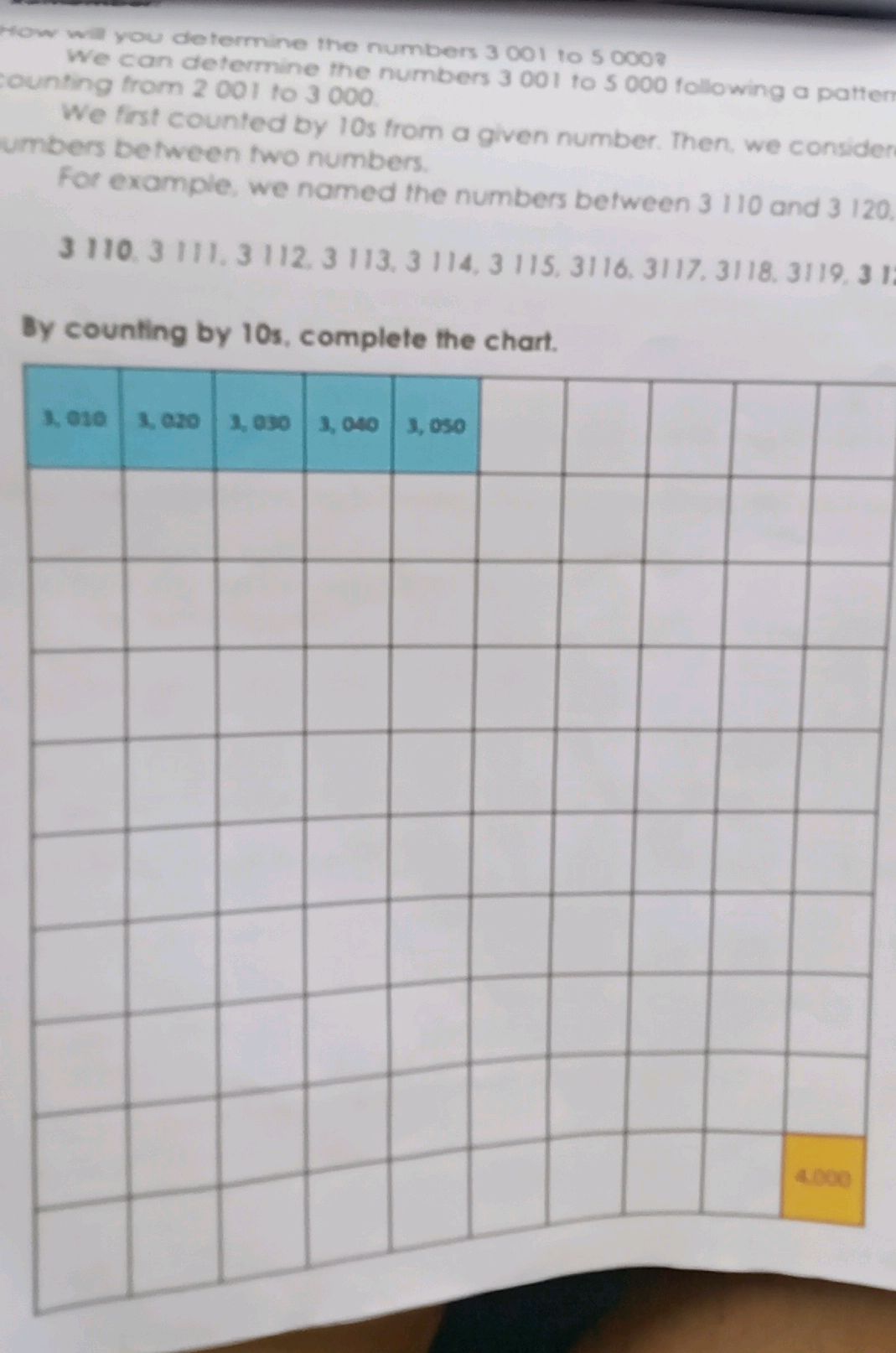 By counting by 10s, complete the chart.