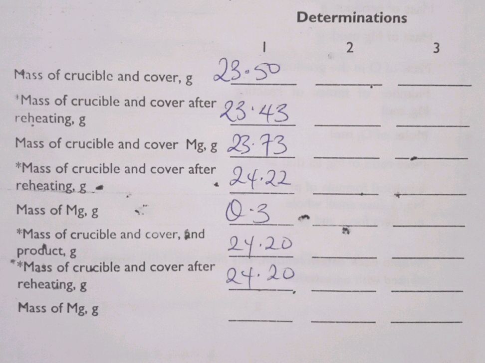 Determinations | | 1 | 2 | 3