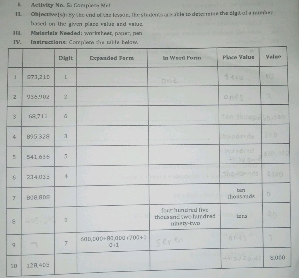 Complete the table below. | | Digit | | StudyX