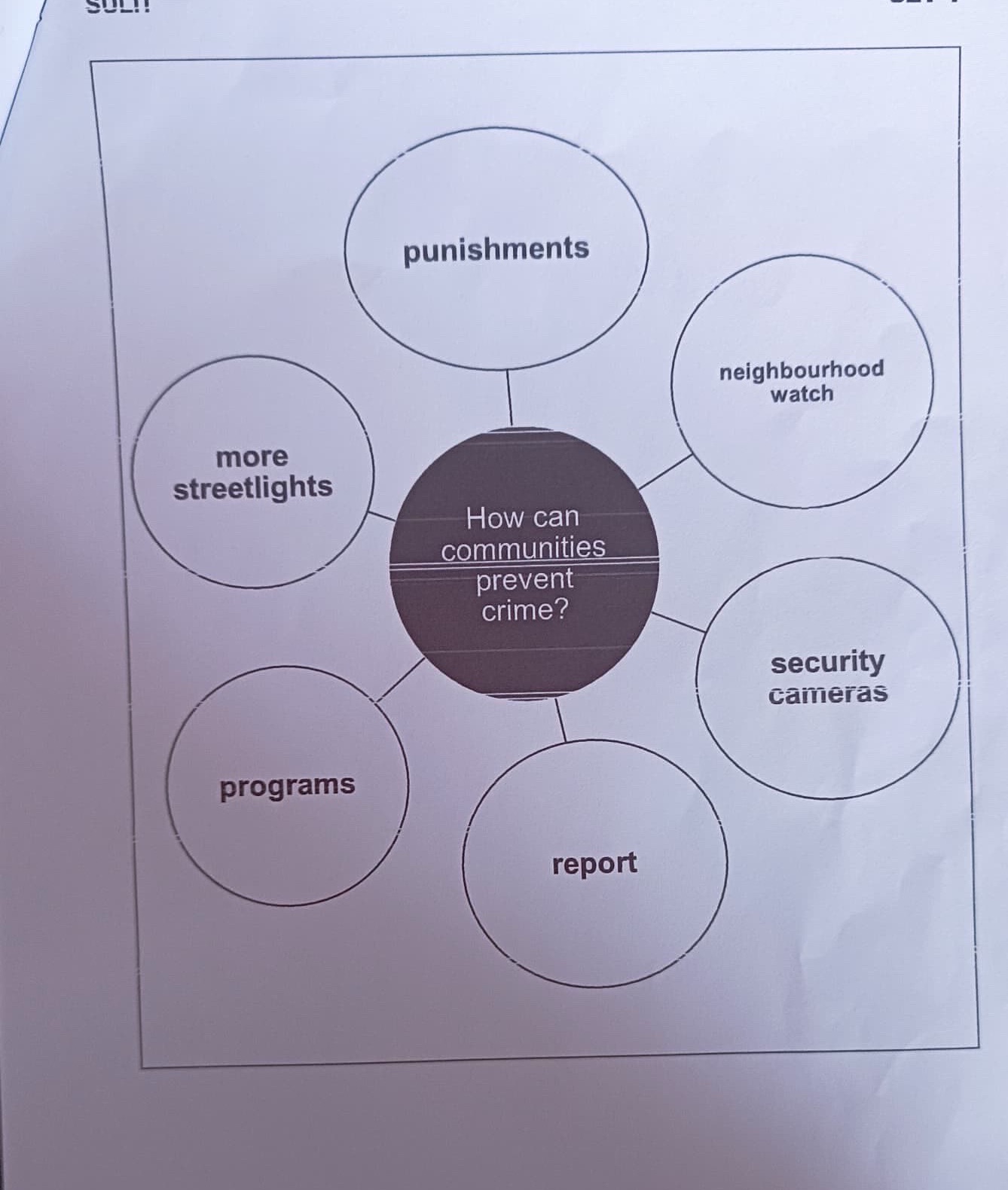 How can communities prevent crime? | StudyX