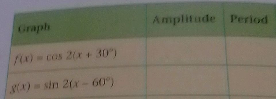 | Graph | Amplitude | Period | |---|---|---| | StudyX