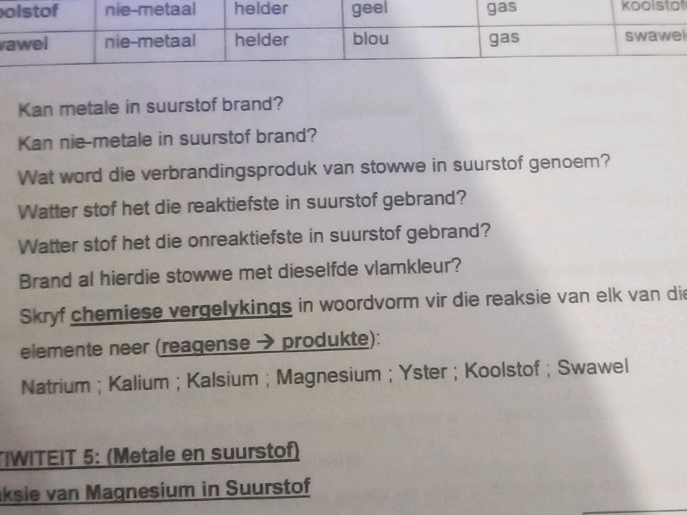 Kan metale in suurstof brand? Kan | StudyX