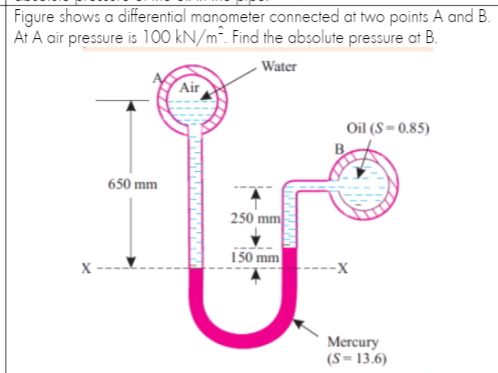 Figure shows a differential manometer | StudyX