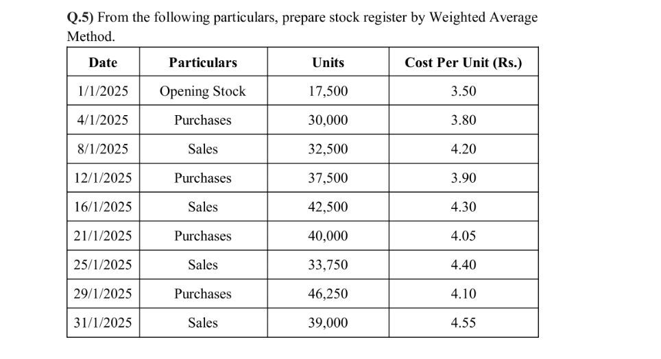 Q.5) From the following particulars, prepare | StudyX
