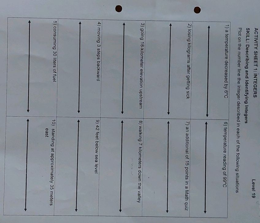 ACTIVITY SHEET 1: INTEGERS SKILL: Describing | StudyX