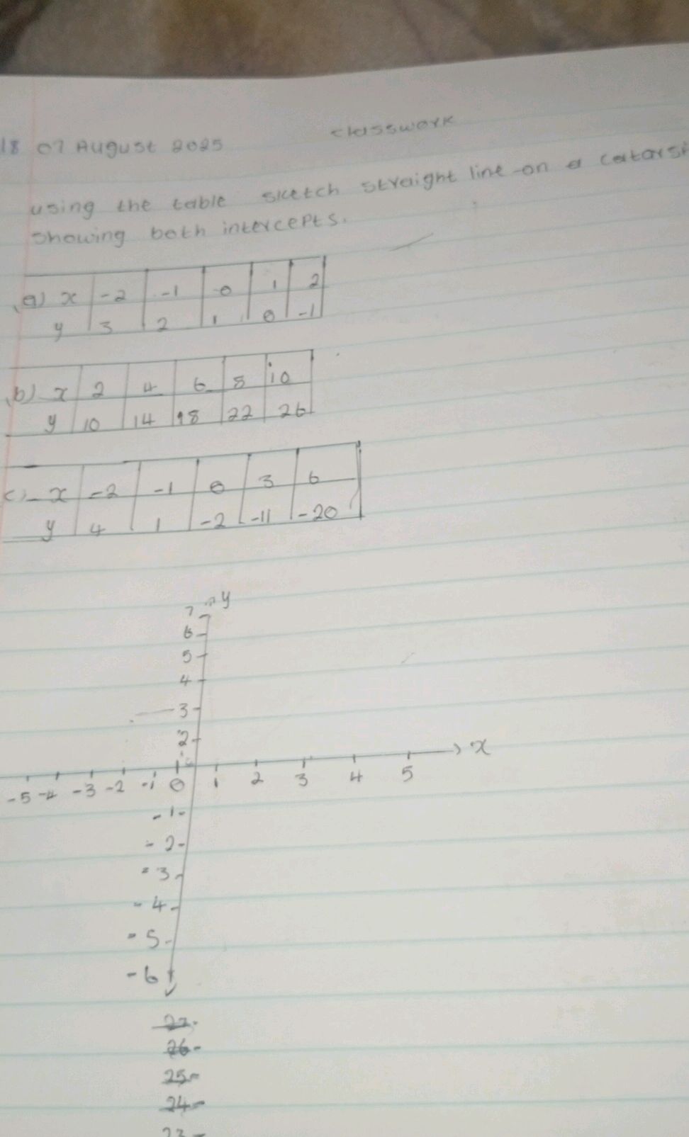 classwork 18 07 August 2025 using the table | StudyX