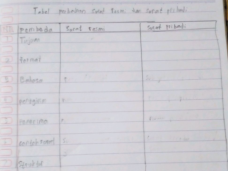 Tabel perbaben surat resmi dan surat pribadi