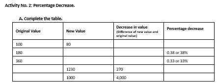 Activity No. 2: Percentage Decrease. A. | StudyX