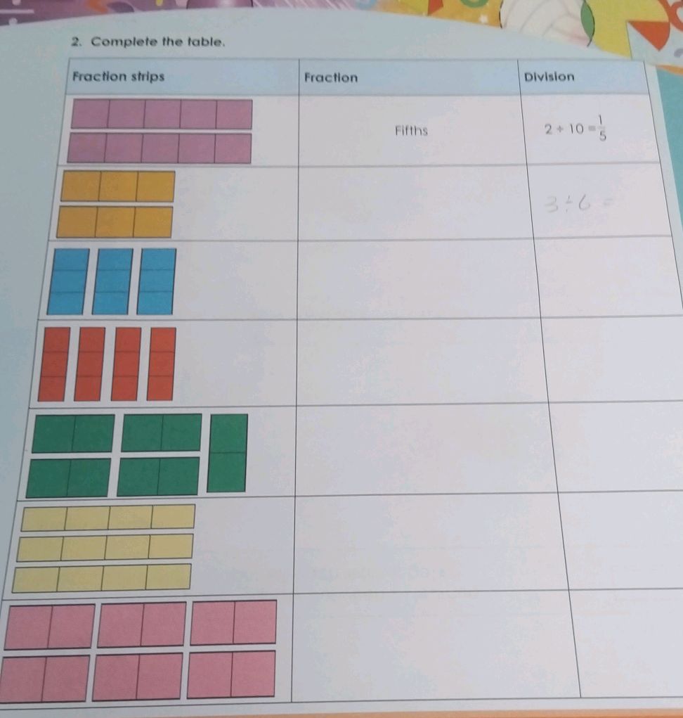 Complete the table. | Fraction strips