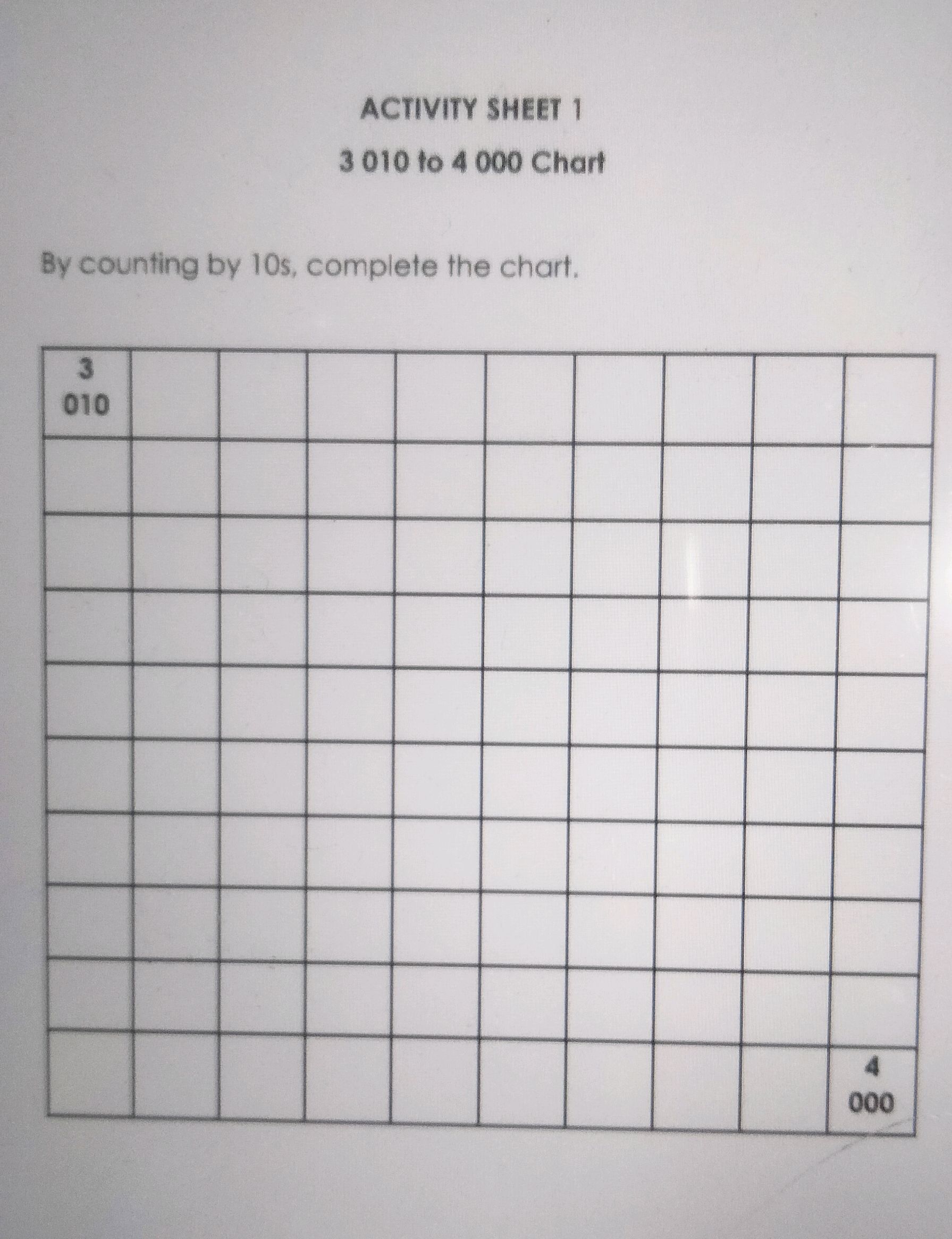 ACTIVITY SHEET 1 3 010 to 4 000 Chart By | StudyX