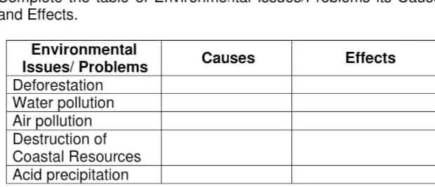 Complete the table of Environmental | StudyX