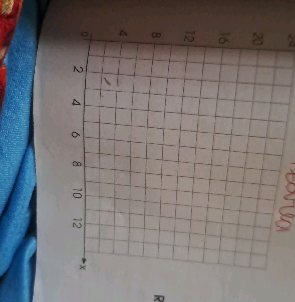The image shows a coordinate grid. The | StudyX