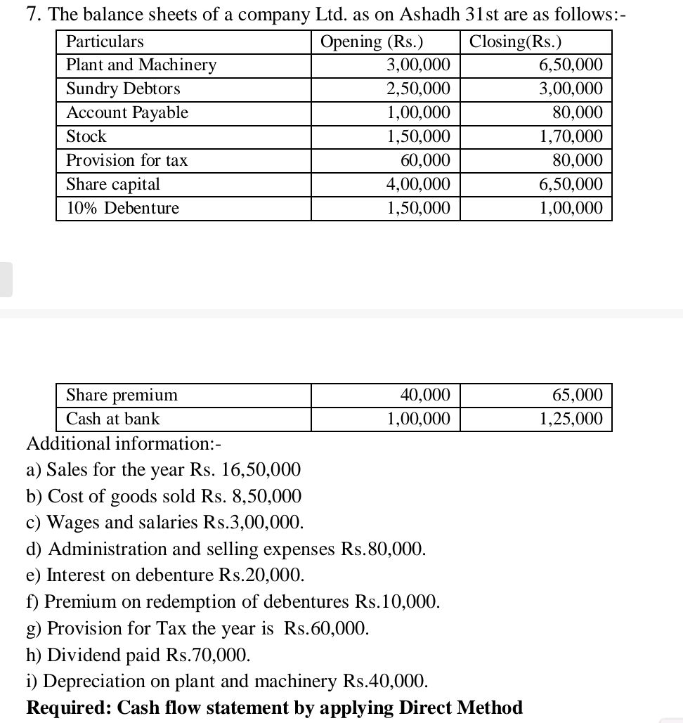 7. The balance sheets of a company Ltd. as | StudyX