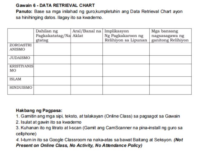 Gawain 6 - DATA RETRIEVAL CHART Panuto: | StudyX
