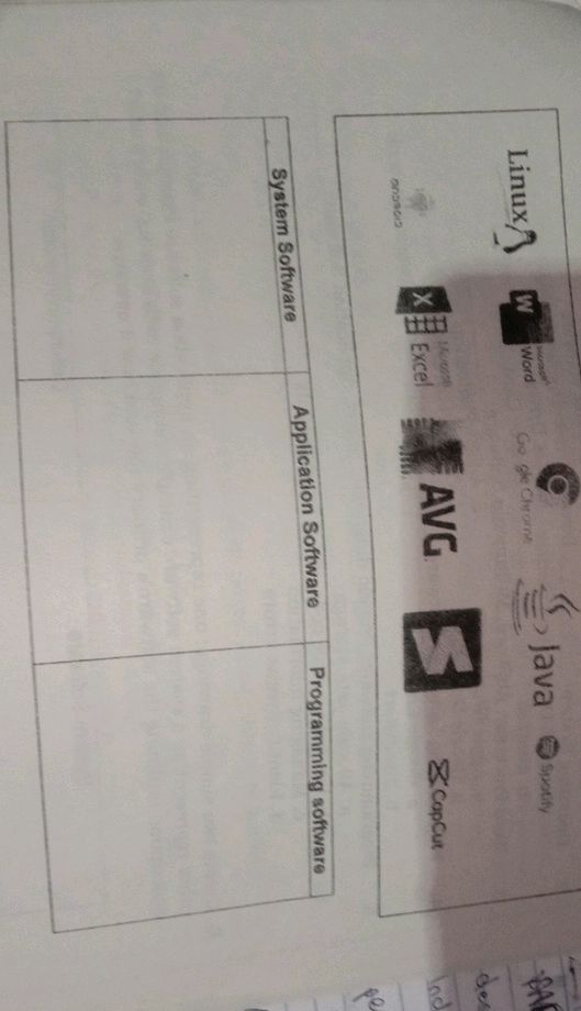 The image shows a table with three | StudyX