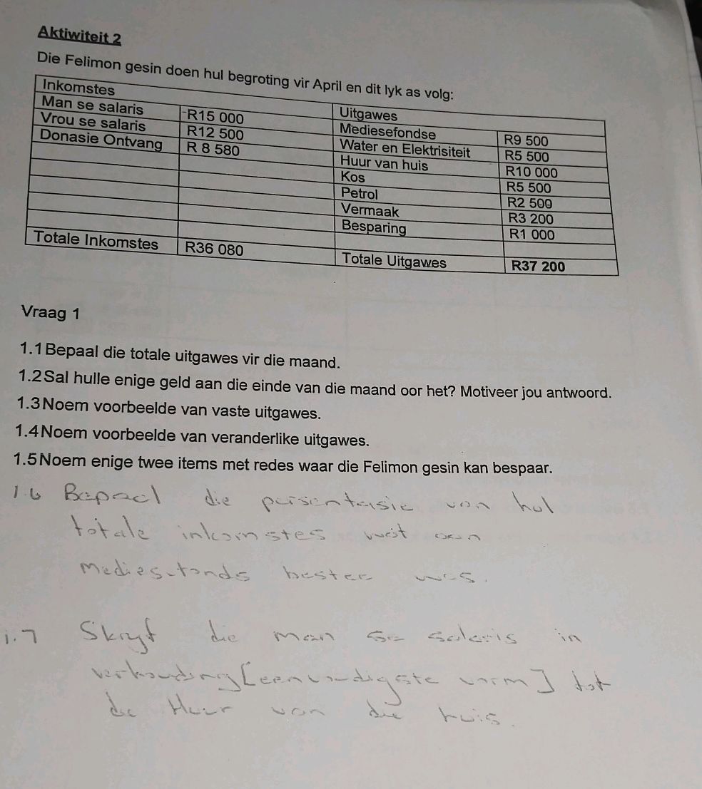 Aktiwiteit 2 Die Felimon gesin doen hul