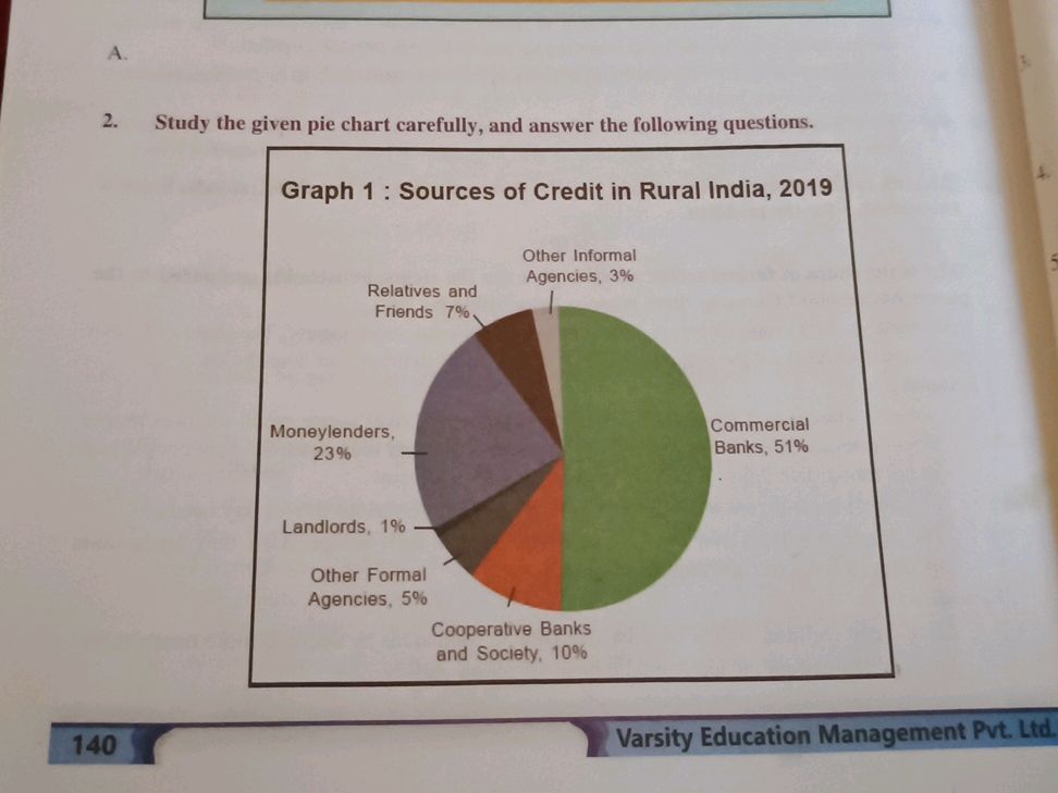 Study the given pie chart carefully, and | StudyX