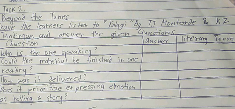 Task 2. Beyond the Tunes have the learners | StudyX