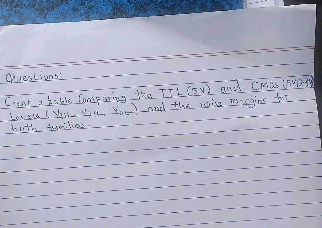 Create a table comparing the TTL (5V) and