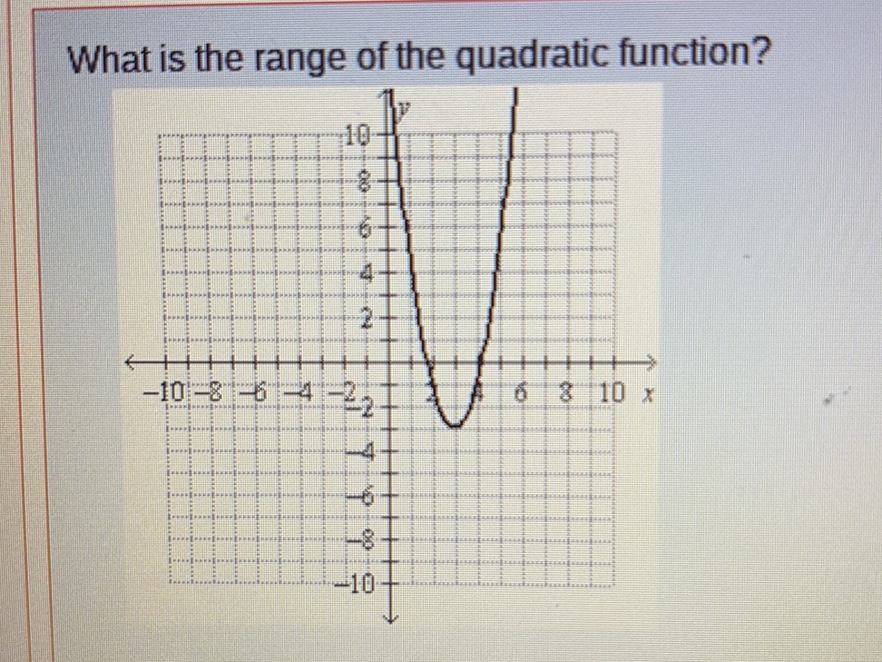 What is the range of the quadratic function? | StudyX