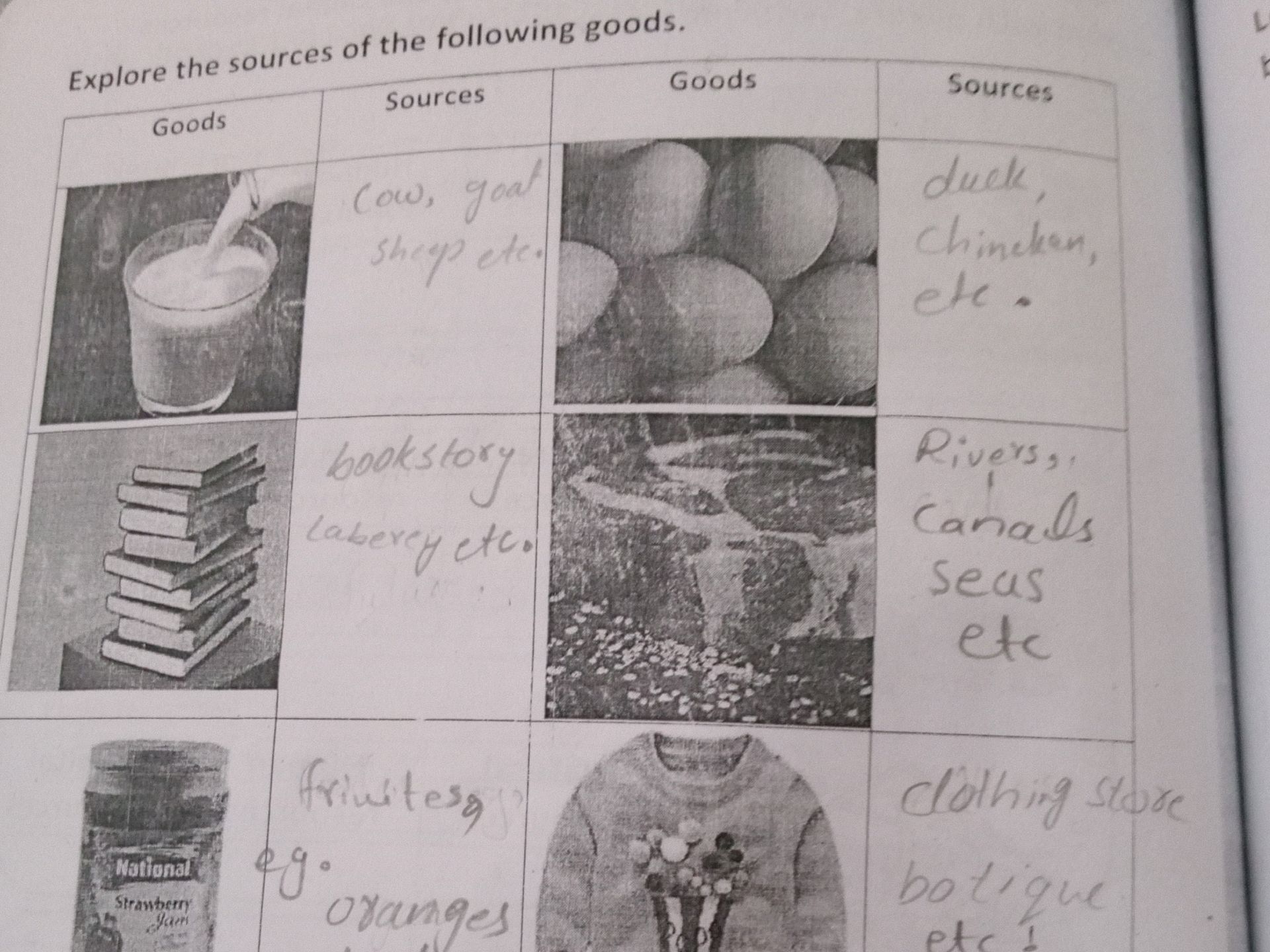 Explore the sources of the following goods. | StudyX