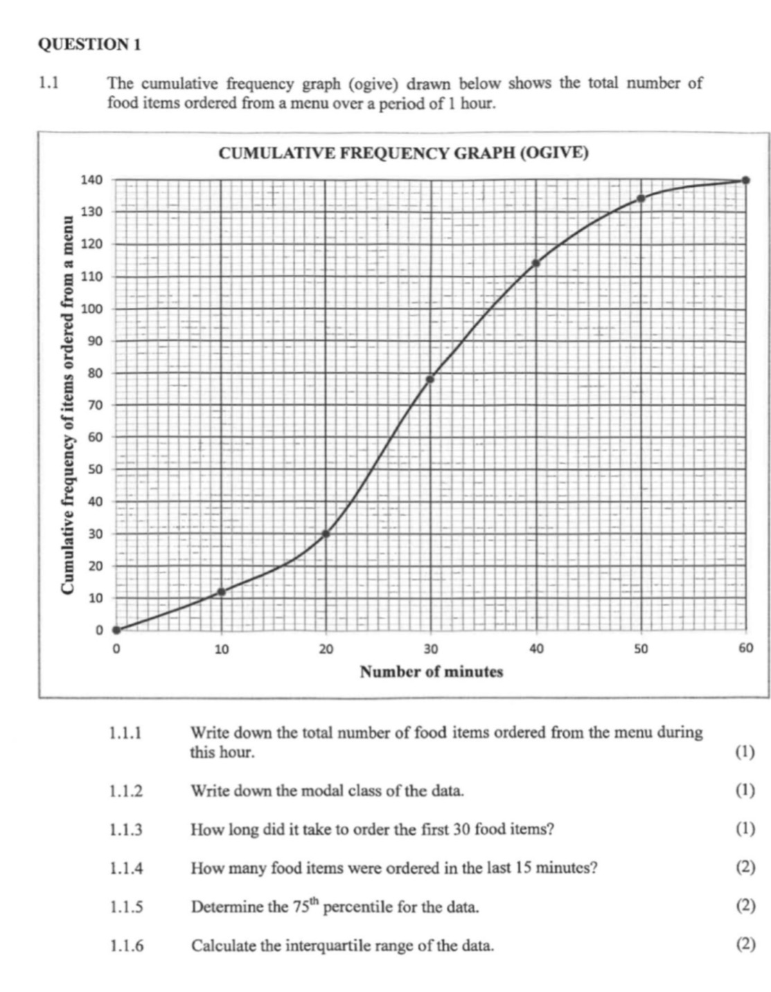 1. The cumulative frequency graph (ogive) | StudyX
