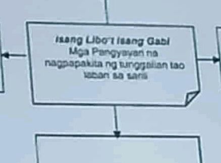 Isang Libo't Isang Gabi Mga Pangyayari na