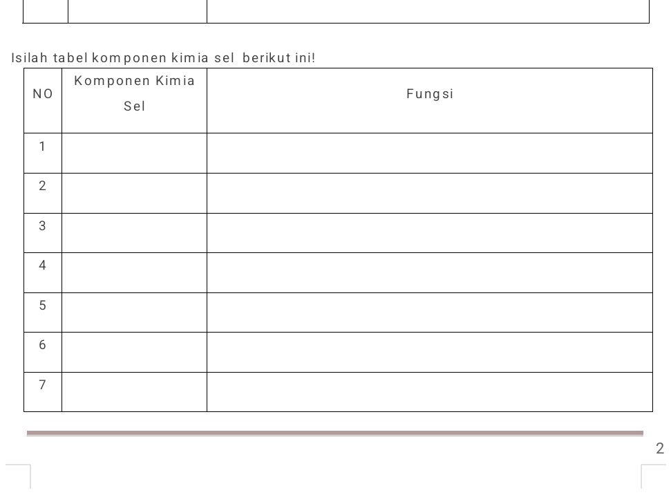 Isilah tabel komponen kimia sel berikut ini!