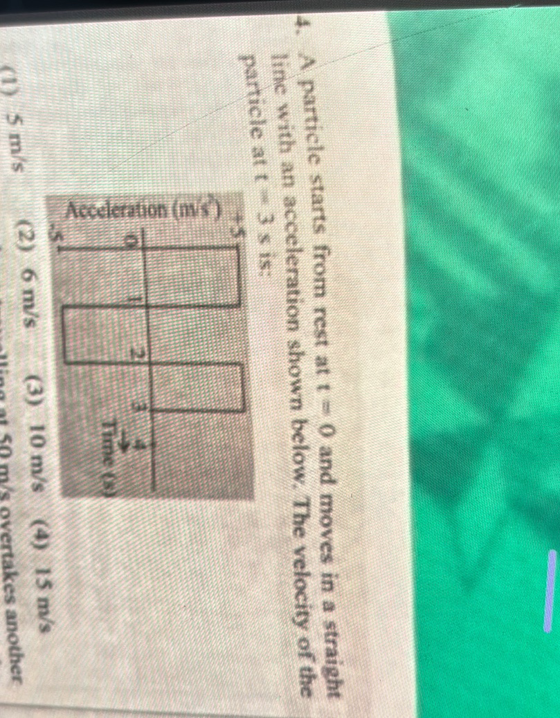 4. A particle starts from rest at t = 0 and | StudyX