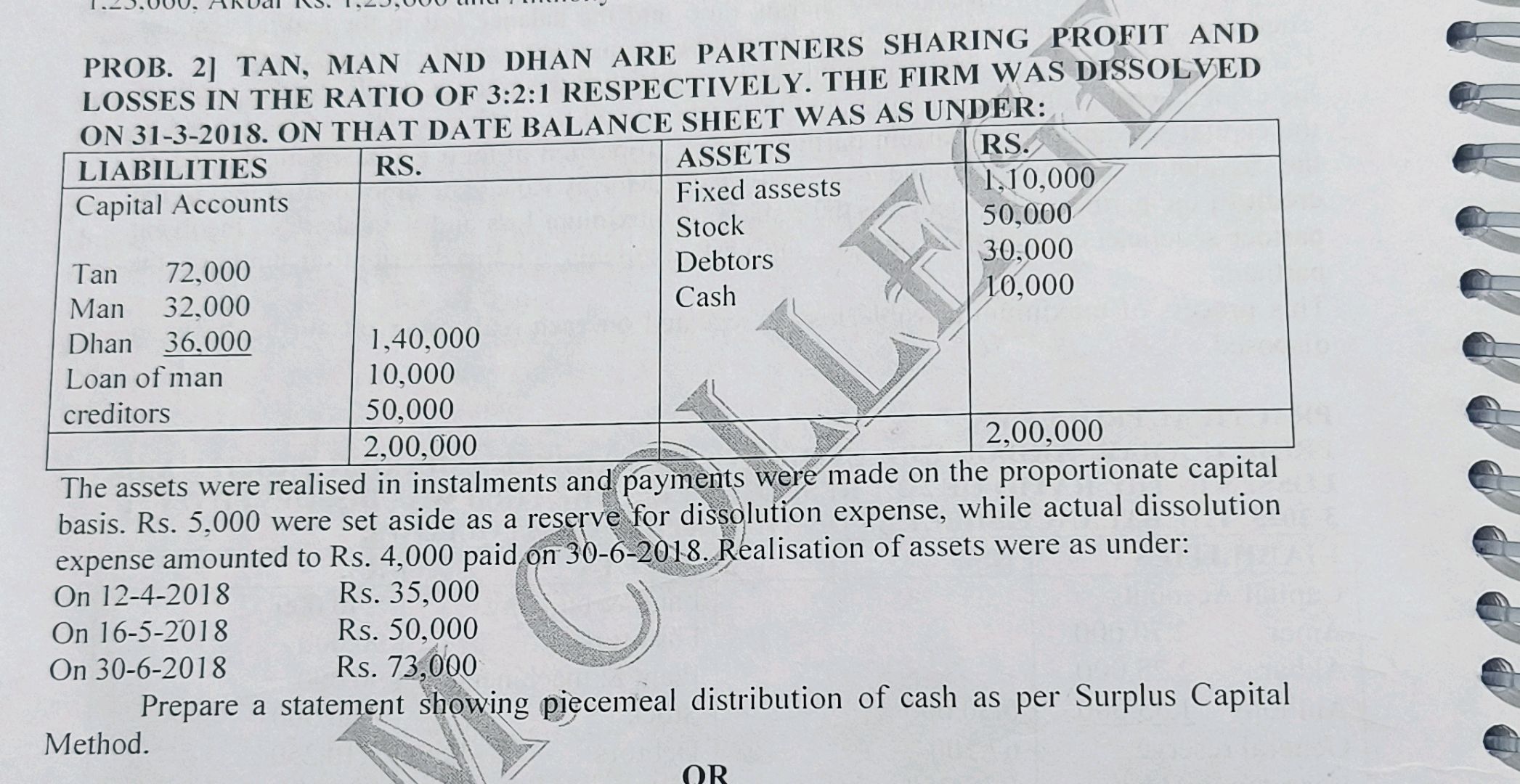 PROB. 2] TAN, MAN AND DHAN ARE PARTNERS