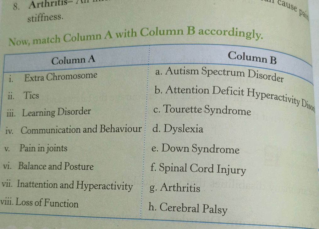 Now, match Column A with Column B