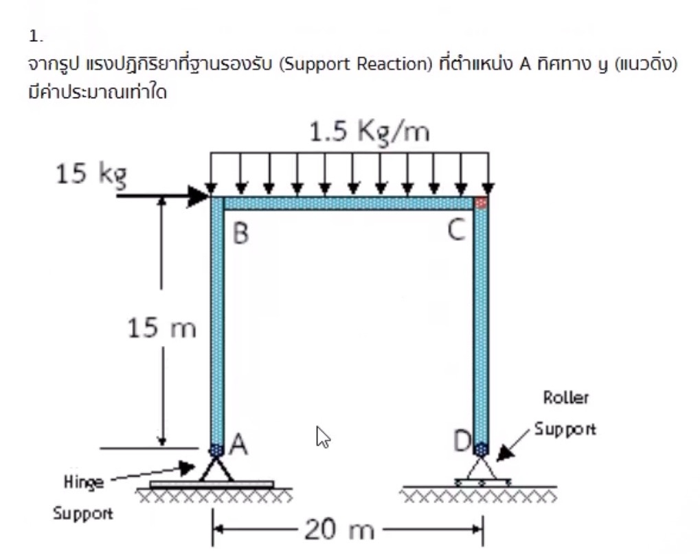 1. จากรูป แรงปฏิกิริยาที่ฐานรองรับ (Support | StudyX