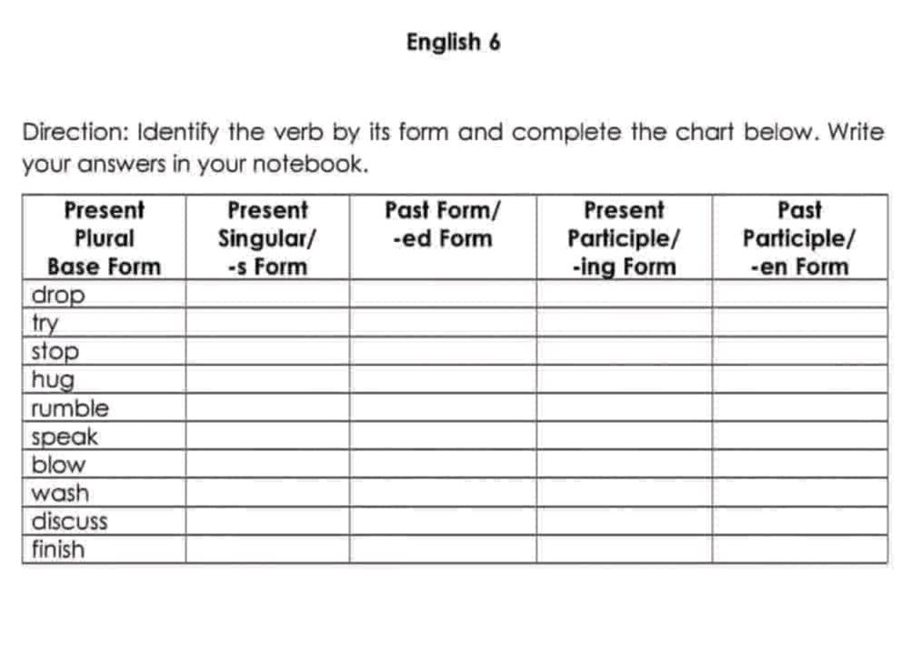 Direction: Identify the verb by its form and