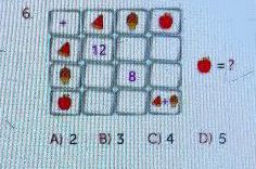 Math Puzzle: Solve the Apple Equation