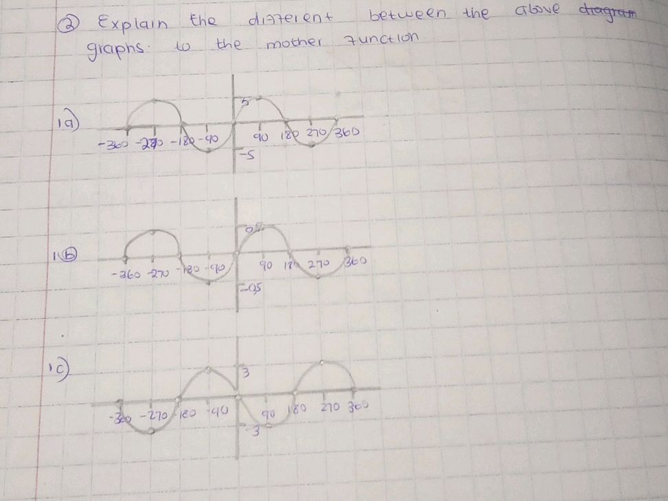 2. Explain the different between the above | StudyX
