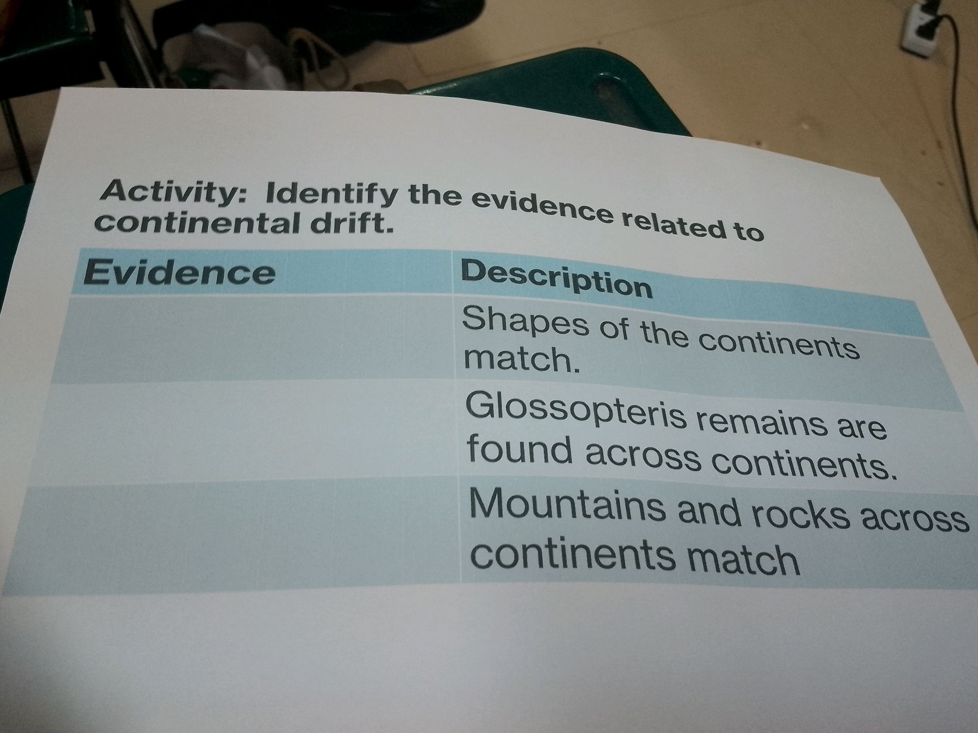 Activity: Identify the evidence related to | StudyX