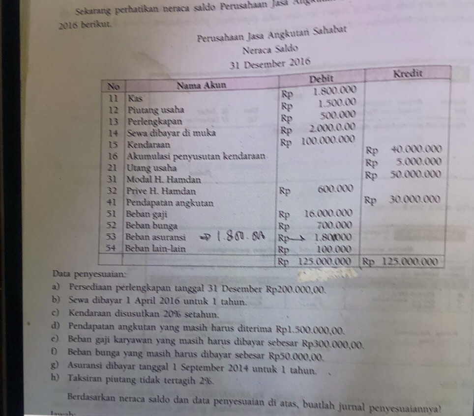 Berikut adalah neraca saldo Perusahaan Jasa | StudyX