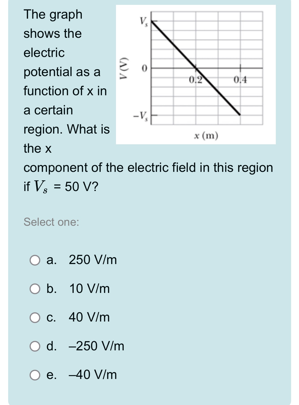 The graph shows the electric potential as a | StudyX